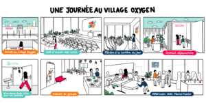 Oxygen La Défense - Boire, Manger, Danser